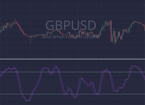 Exploring The Operation Of The Stochastic Oscillator Strategy Jetvix