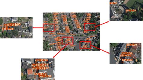 Figure 1 From Lightweight Target Detection Algorithm For Aerial Images
