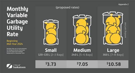 Moving Garbage Collection From Property Taxes To Utility Rate 98cool