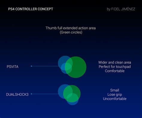PS CONTROLLER CONCEPT Behance