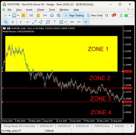 Build Self Optimizing Expert Advisors In Mql5 Part 3 Dynamic Trend Following And Mean