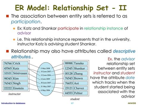 Introduction To Database Er Model Pdf Databases Computer Software And Applications