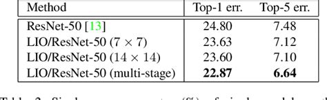 Look Into Object Self Supervised Structure Modeling For Object Recognition
