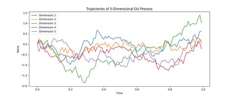 Github Normal Computing Thermox Exact Ou Processes With Jax
