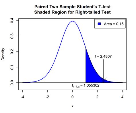 Paired Two Sample T Tests Matched Pairs In R StatsCodes