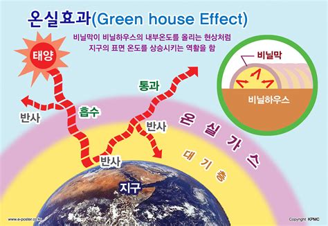 온실효과란 예수님의 사랑 환경