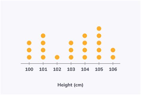 Solve Problems With Line Plots 1 Global Digital Library Global Digital Library