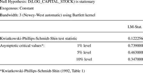 Stationarity Study Of The Variable LOG CAPITAL STOCK KPSS Test Download Scientific Diagram