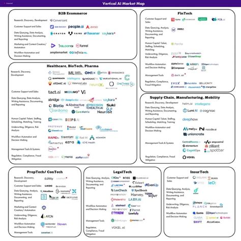 Vertical Ai For Enterprise Businesses Mark Kovarski Posted On The
