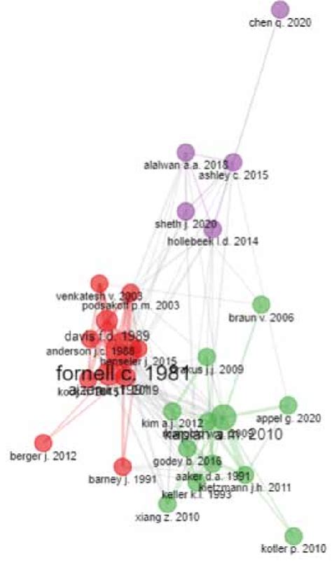 Co Citation Network Source Research Data Download Scientific Diagram