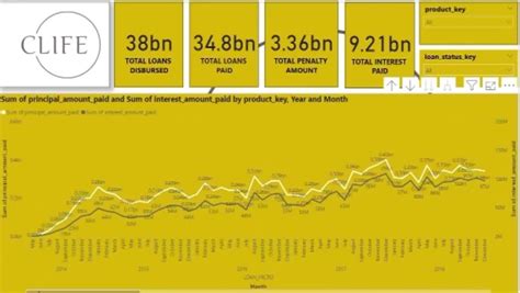 Jessica Okonkwo On Linkedin Octavedataanalyticsproject Team Project