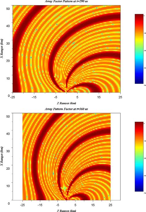 Figure 2 From Exploitation Of Linear Frequency Modulated Continuous