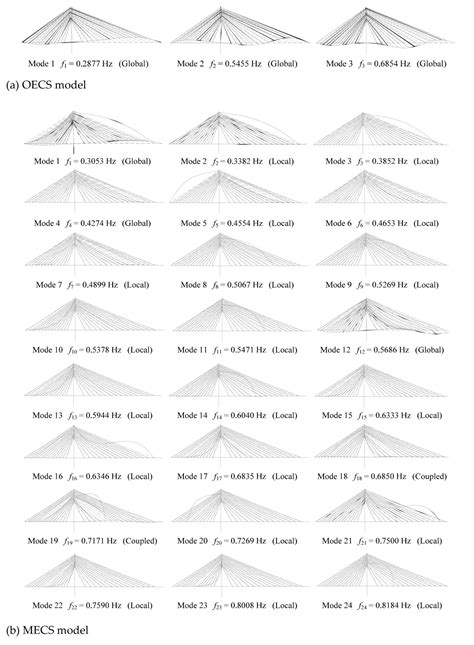 Finite Element Analysis Of Cable Stayed Bridges With Appropriate Initial Shapes Under Seismic