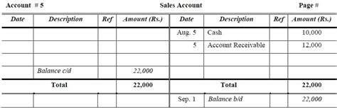 General Ledger Examples Accountancy Knowledge