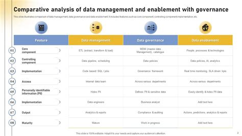 Data Enablement Powerpoint Ppt Template Bundles