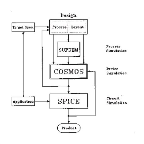 Sub Circuit Spice Model For Power Mosfet Download Scientific Diagram