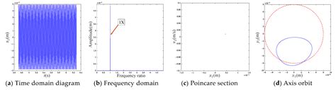 Misalignment And Rub Impact Coupling Dynamics Of Power Turbine Rotor With Offset Disk