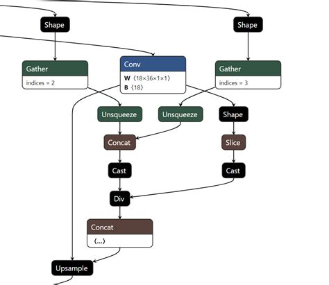 Onnx Auto Tune Problem Questions Apache Tvm Discuss