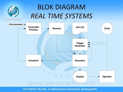 Ppt Real Time Systems Powerpoint Presentation Free Download Id2230022