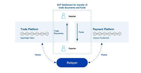 Datachain Inc Connecting The World Through Interoperability Datachain