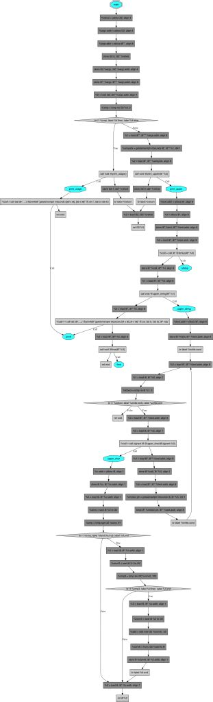 Are Unit Tests Necessary Or Do System Tests Suffice