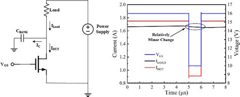 Figure 1 From Online Temperature Measurement Method For Sic Mosfet Device Based On Gate Pulse