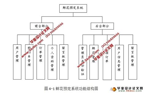 鲜花预定购物系统的设计与实现 jsp mysql javaweb 计算机