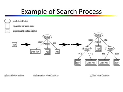 Ppt Visual Data Mining Concepts Frameworks And Algorithm