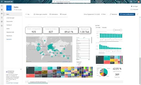 D365 Intelligence Pedro Rodriguez
