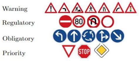 A Real Time Traffic Sign Recognition Method Using A New Attention Based