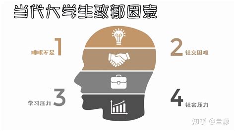 大学生心理健康问题数据分析 知乎