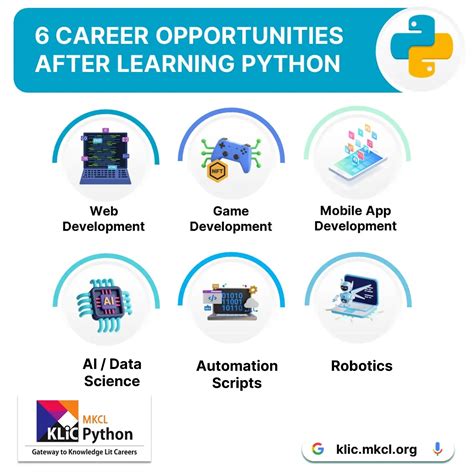 Elite Education Institute Eliteeducationinstitute • Instagram Photos And Videos