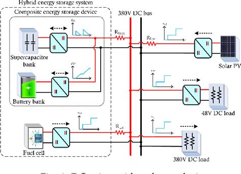 Figure 1 From A Unified Distributed Control Strategy For Dc Microgrid