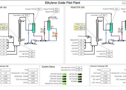 Process Control Software Applications Sciotex
