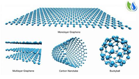 Copolymer Chemistry Aqua Sorb