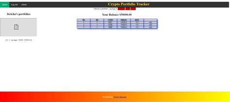 GitHub Cjunk Flaskapp Project 2