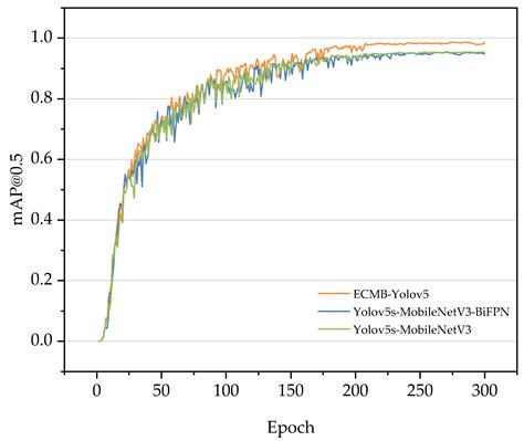 A Lightweight Crop Pest Detection Algorithm Based On Improved Yolov5s