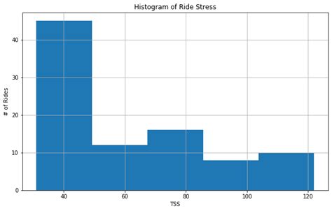 Basic Data Viz With Matplotlib So Ive Learned Some Of The Basics Of