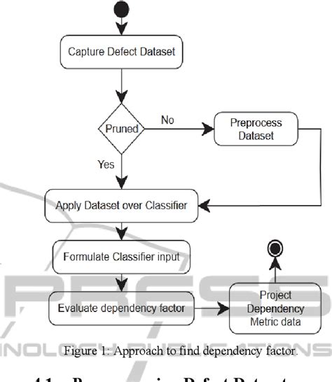 Figure 1 From A Defect Dependency Based Approach To Improve Software