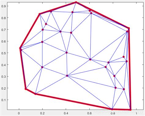 Matlab Delaunay 提取离散点边界（二维三维）matlab将提取二维散点图的边界点 Csdn博客