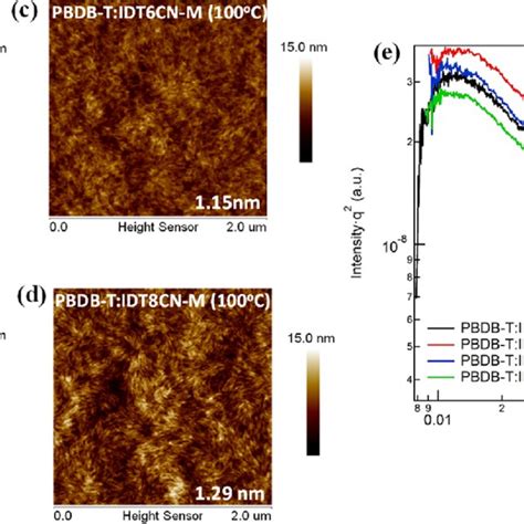 Afm Height Sensor Images 2 μm × 2 μm For A A Pbdb Tidt6cn M Blend Download Scientific