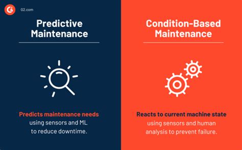 What Is Predictive Maintenance Benefits And Technologies What Is Predictive Maintenance Benefits And Technologies