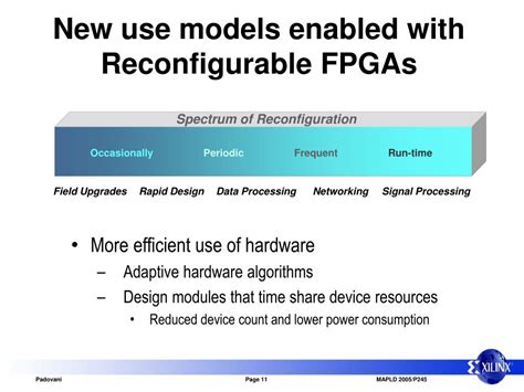 Ppt Reconfigurable Fpgas For Space Present And Future Powerpoint