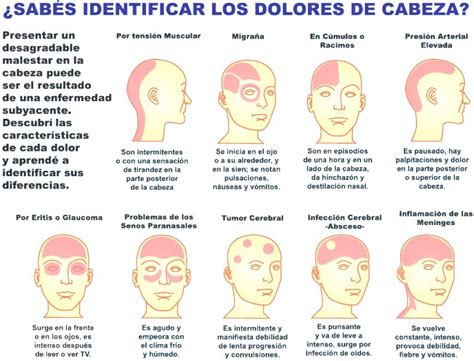cómo reconocer si un dolor de cabeza merece correr a una guardia médica buena vibra