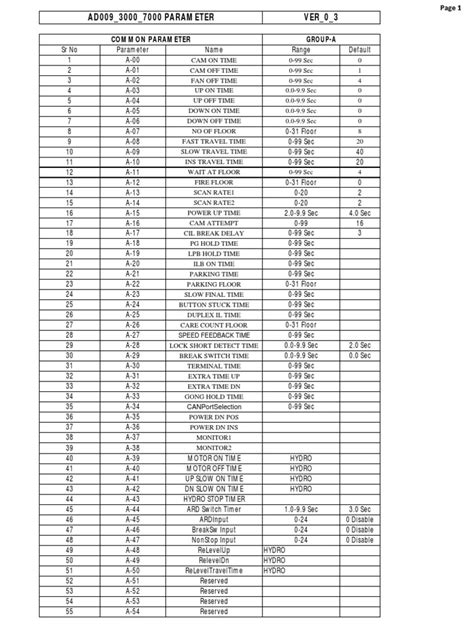 Group A Speed Feedback Time Pdf Parameter Computer Programming