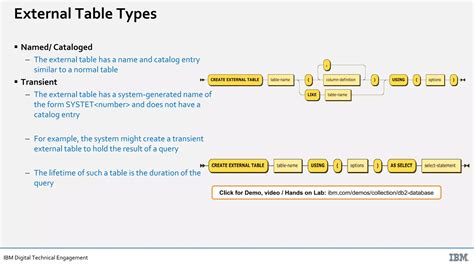 Ibm Db2 115 External Tables Pptx Databases Computer Software And Applications