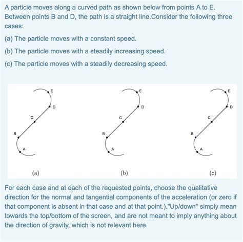 A Particle Moves Along A Curved Path As Shown Below Chegg