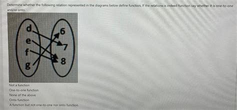 Solved Determine Whether The Following Relation Represented Chegg