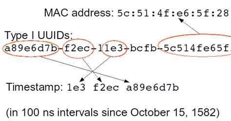 Roland Boumans Blog Mysql Extracting Timstamp And Mac Address From Uuids