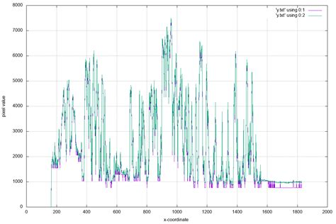 C Extract Pixel Information Dl Using Libtiff Stack Overflow